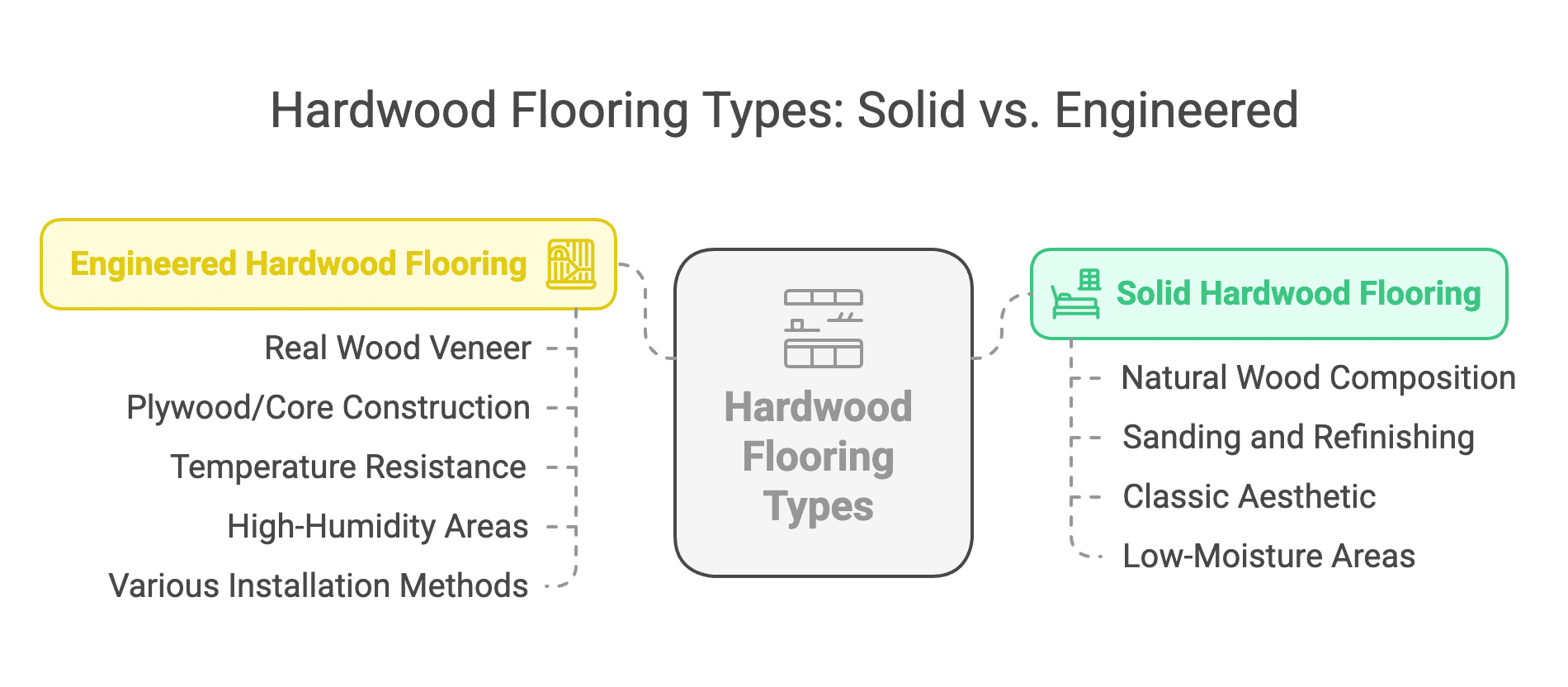 Ultimate Guide To Hardwood Flooring | Types, Styles, And Benefits